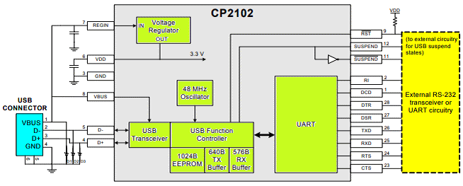 hobbylab.jp 部品 プロセッサー他 USB_CP2102 全般